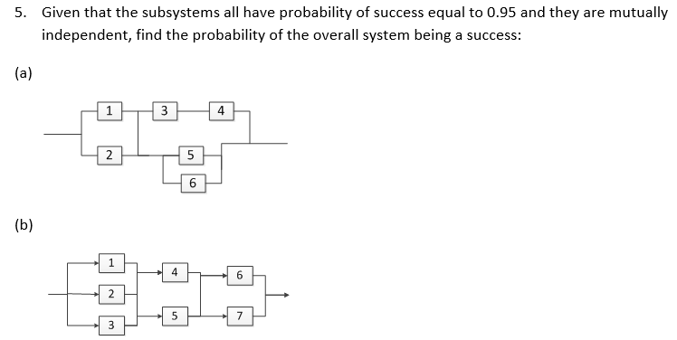 Solved 5. Given that the subsystems all have probability of | Chegg.com