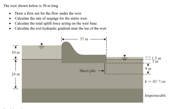 Solved The weir shown below is 50 m long • Draw a flow net | Chegg.com