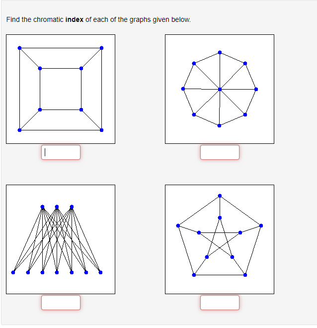 Solved Find the chromatic index of each of the graphs given | Chegg.com