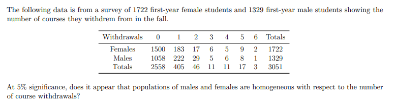 Solved The following data is from a survey of 1722 | Chegg.com