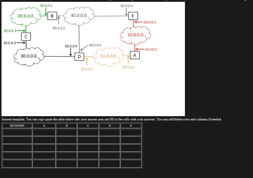 Solved Each router in the autonomous system shown below | Chegg.com
