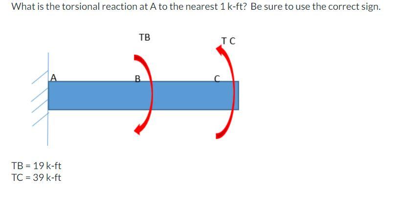Solved What is the torsional reaction at A to the nearest | Chegg.com