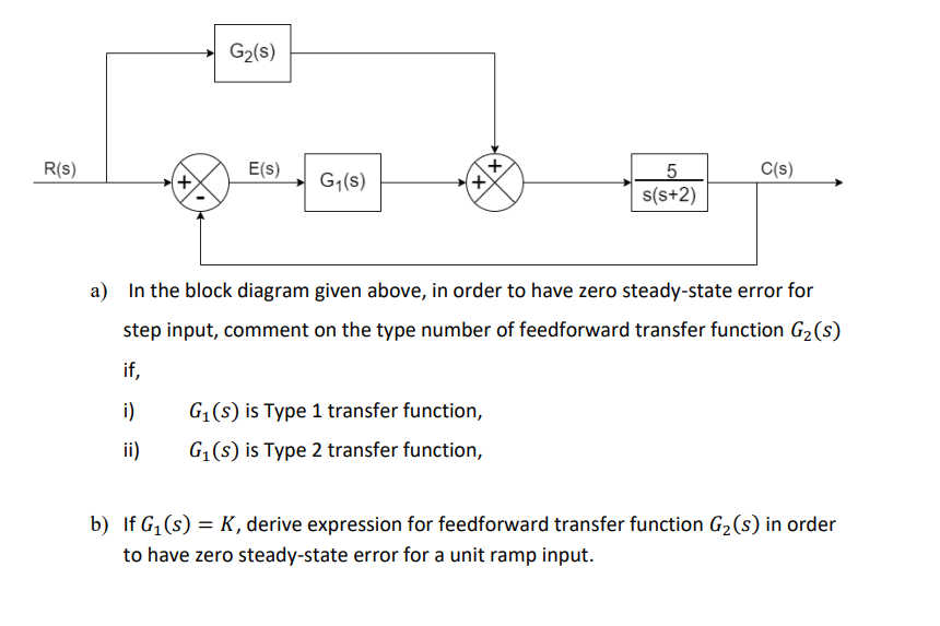 Solved G₂(s) R(S) E(s) 5 C(s) G₁(s) s(s+2) a) In the block | Chegg.com
