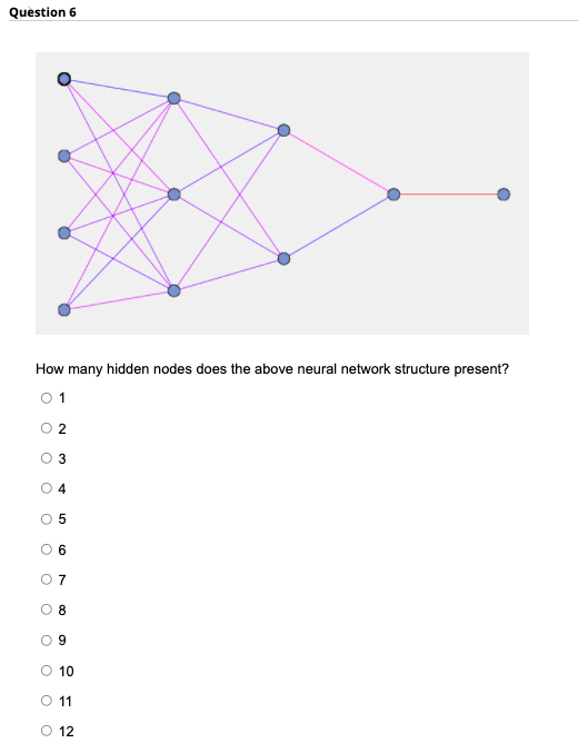 Solved Question 6 O How many hidden nodes does the above | Chegg.com
