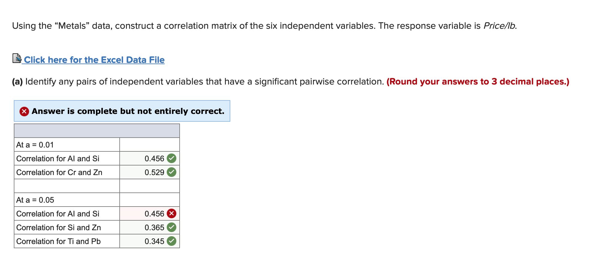Solved Using the “Metals” data, construct a correlation | Chegg.com