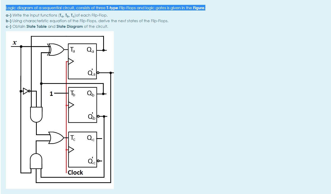Solved Logic diagram of a sequential circuit, consists of | Chegg.com