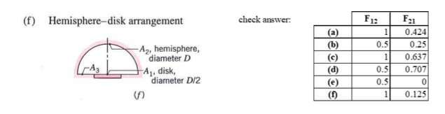 Solved 1. Determine F and F, for the following | Chegg.com