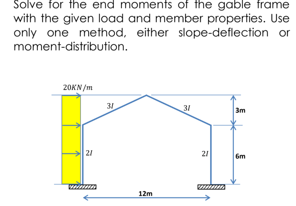 Solved Solve for the end moments of the gable frame with the | Chegg.com