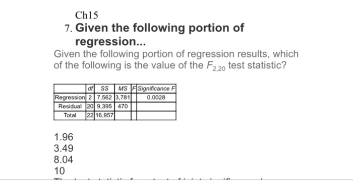 Solved Ch15 7. Given the following portion of regression... | Chegg.com