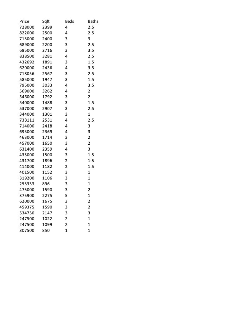 Solved A realtor in a suburb outside of Chicago is analyzing | Chegg.com