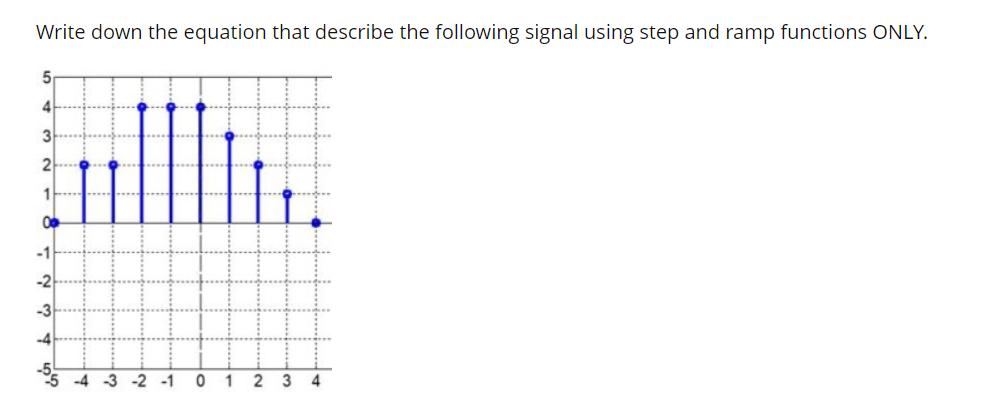 Solved Write down the equation that describe the following | Chegg.com