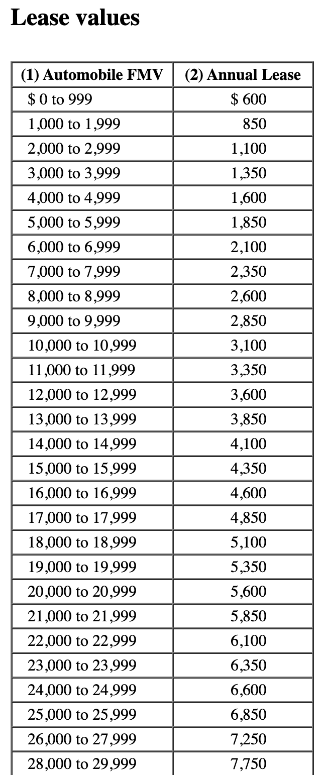 Solved I ease values\begin{tabular}{|l|c|} \hline 30,000 to | Chegg.com