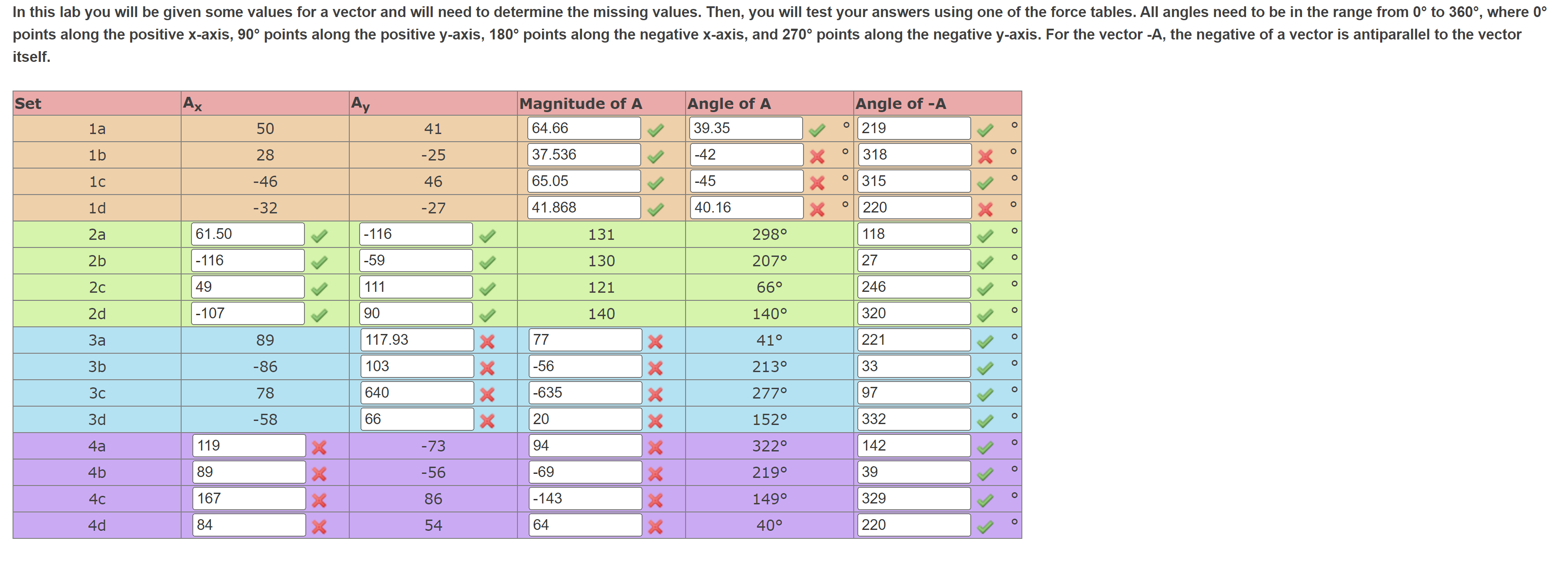 Solved Please solve all incorrect spots. | Chegg.com