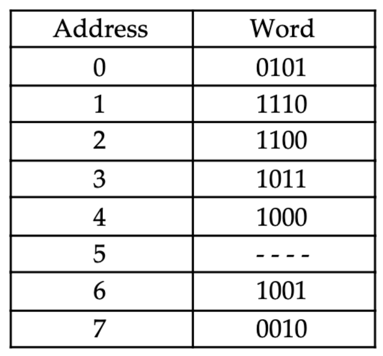 Using the image above, imagine a scenario where you | Chegg.com