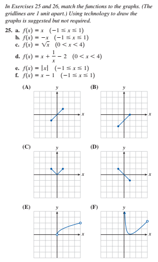 Solved In Exercises 25 ﻿and 26, ﻿match the functions to the | Chegg.com