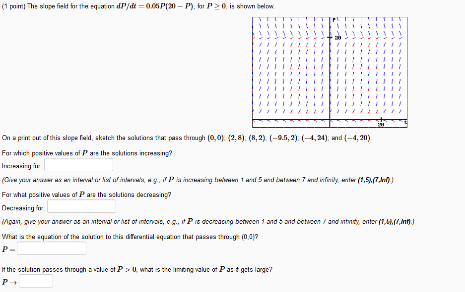 Solved (1 point) The slope field for the equation dP/dt = | Chegg.com