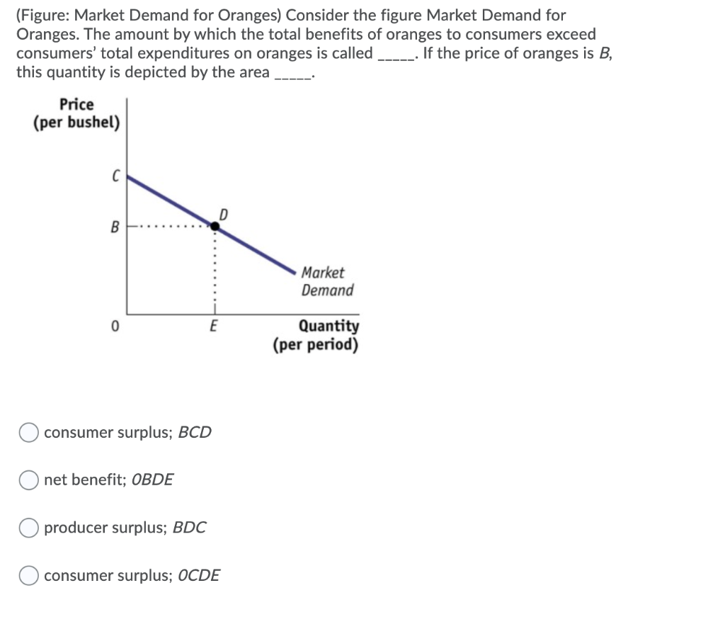 Solved Figure The Profit Maximizing Output And Price In