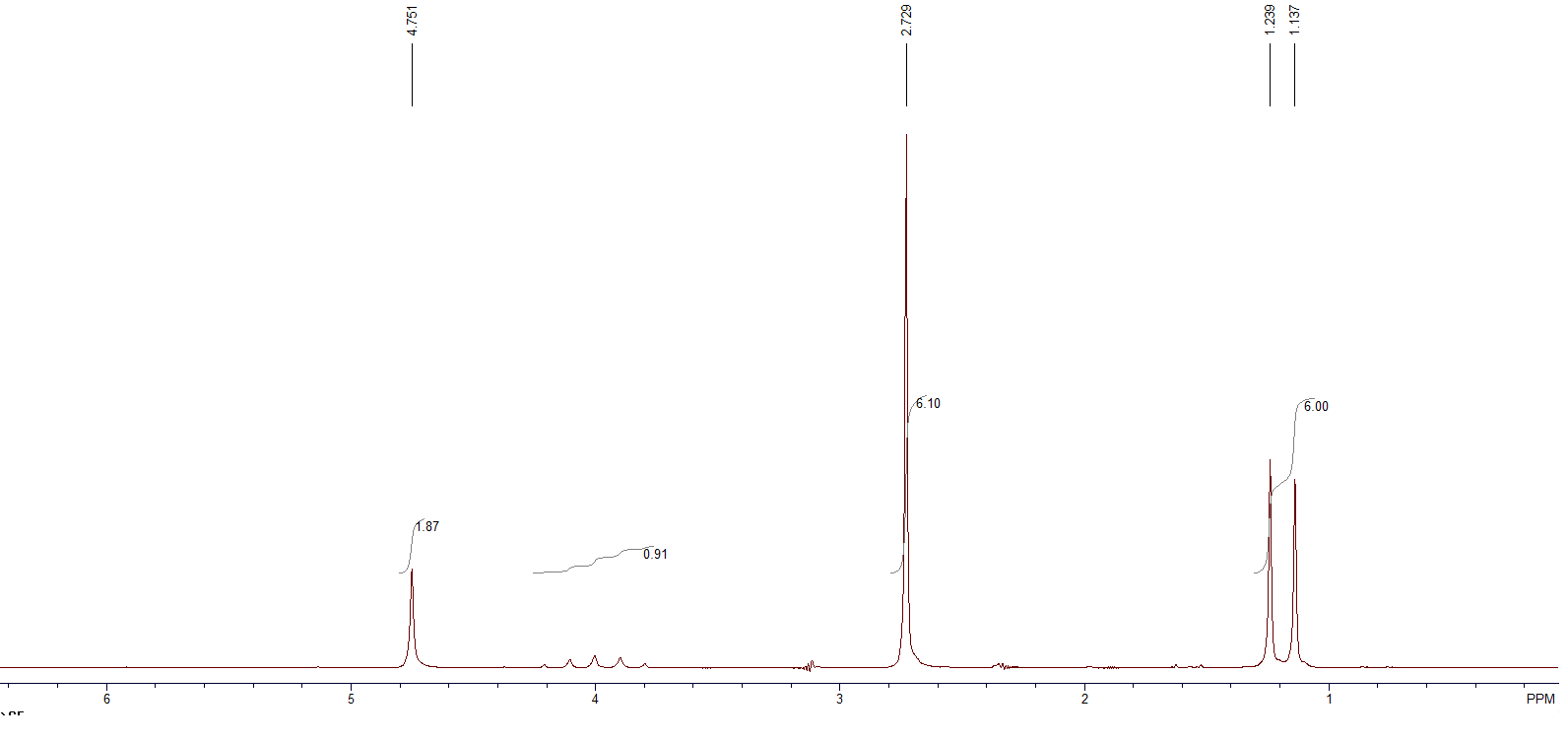 Solved Given the H-NMR spectra below and that the formula is | Chegg.com