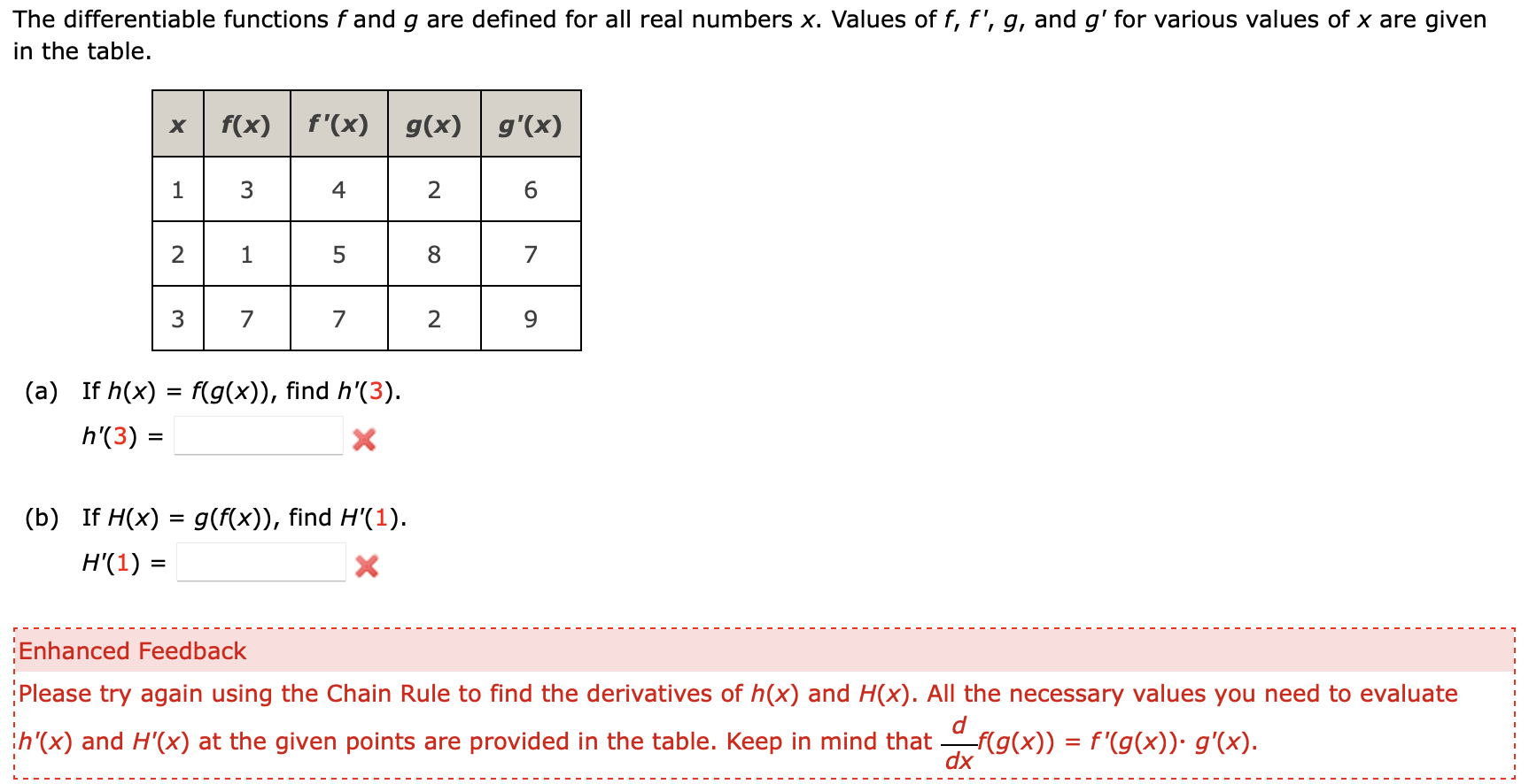 Solved The differentiable functions f and g are defined for | Chegg.com
