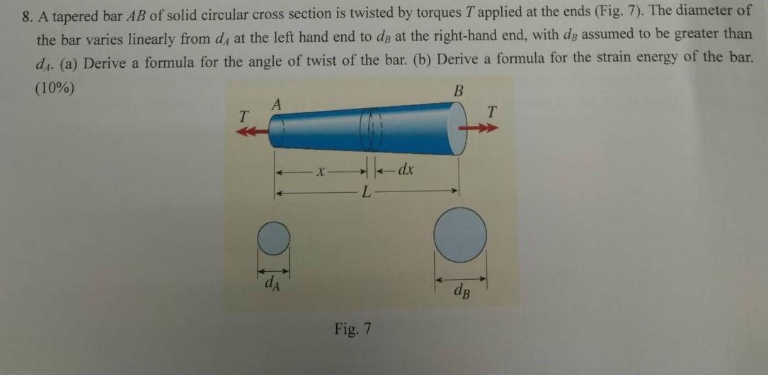 Solved A tapered bar AB of solid circular cross section is | Chegg.com