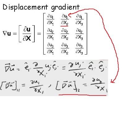 Solved why some terms in index notation of displacement | Chegg.com