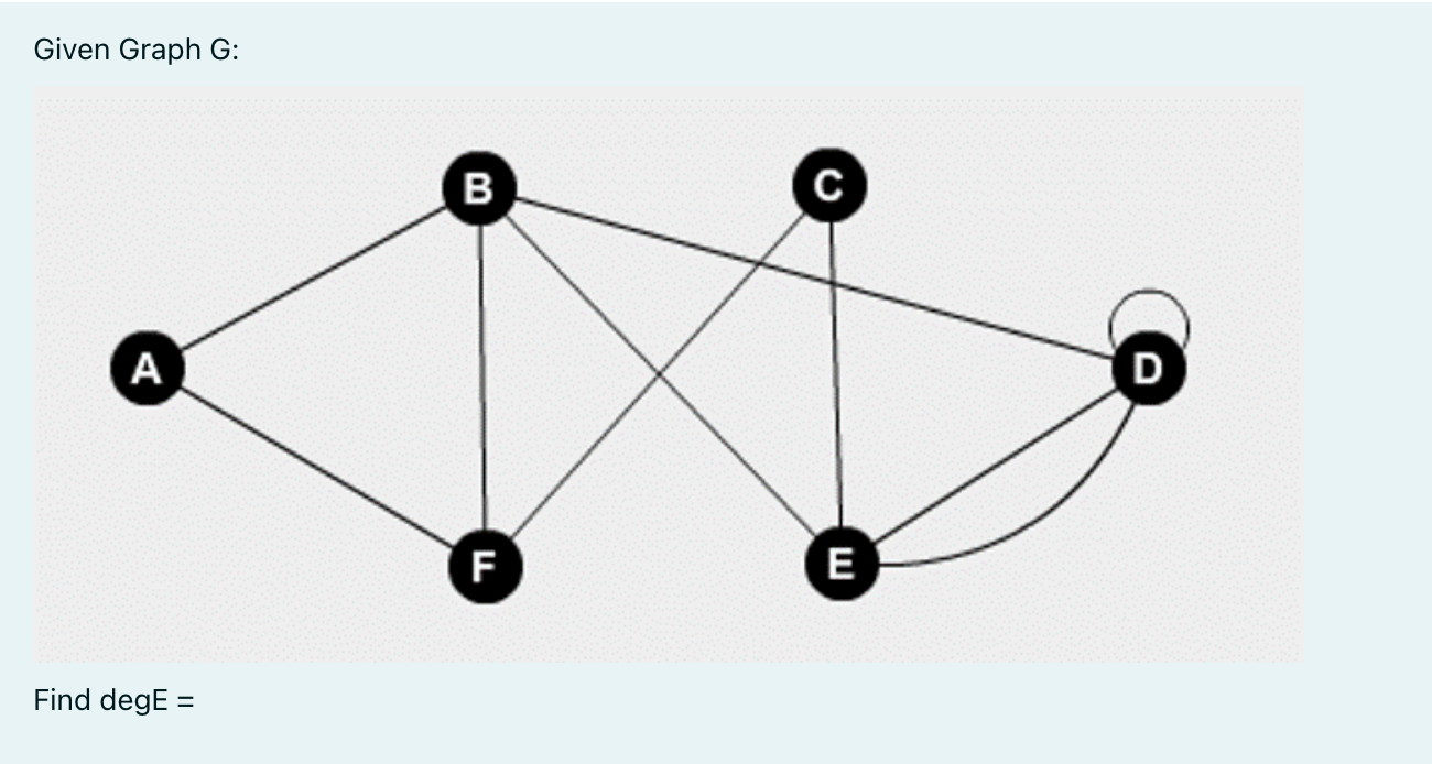 Solved 1. Given Graph J: Find the chromatic number of | Chegg.com