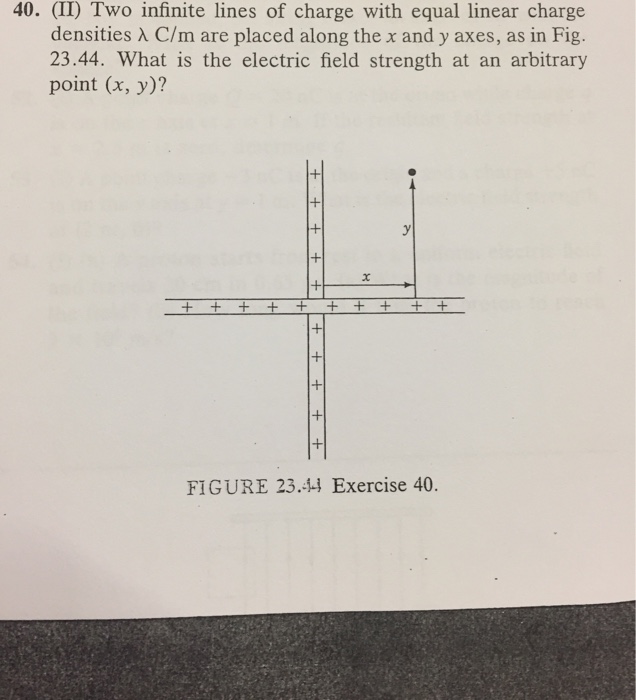 Solved Two infinite lines of charge with equal linear charge | Chegg.com