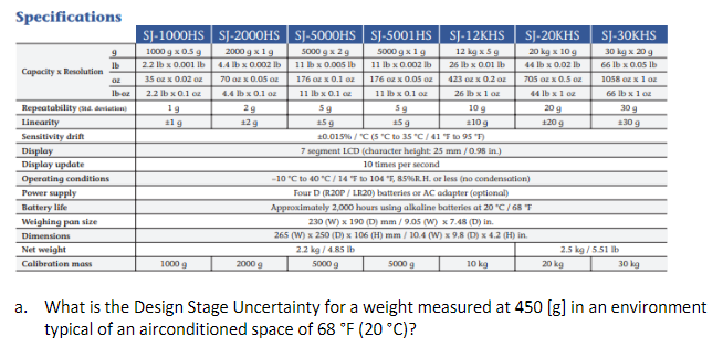 Snarifirntione a. What is the Design Stage | Chegg.com
