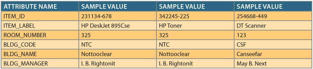 Solved Use this table as a starting point: To keep track of | Chegg.com