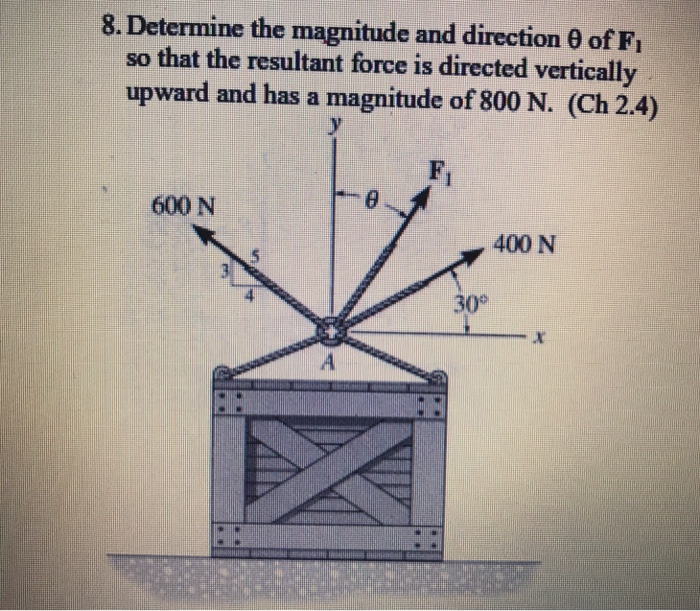 Solved Determine the magnitude and direction theta of F_1 so | Chegg.com