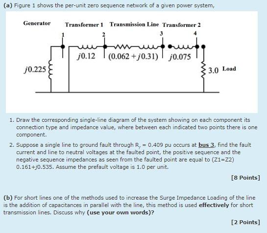 Solved (a) Figure 1 shows the per-unit zero sequence network | Chegg.com