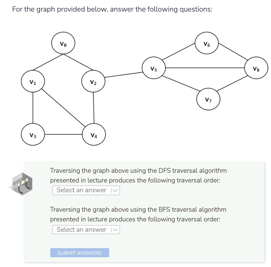 Solved For the graph provided below, answer the following | Chegg.com