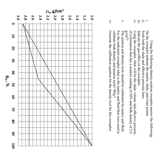 Solved Using the following density-neutron crossplot ansewr | Chegg.com