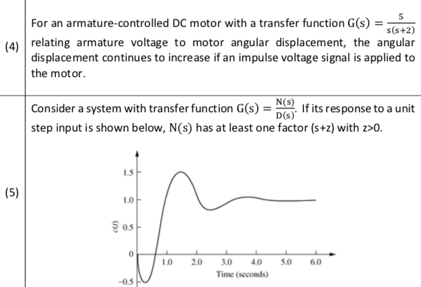Solved For an armature-controlled DC motor with a transfer | Chegg.com