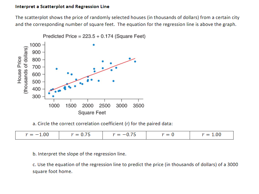Solved The scatterplot shows the price of randomly selected | Chegg.com