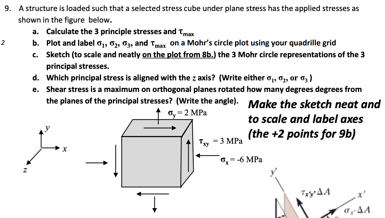 Solved 2 max 9. A structure is loaded such that a selected | Chegg.com