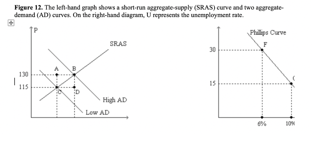 Solved 1. Refer to Figure 12. Assuming the price level in | Chegg.com