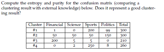 Solved Compute the entropy and purity for the confusion | Chegg.com