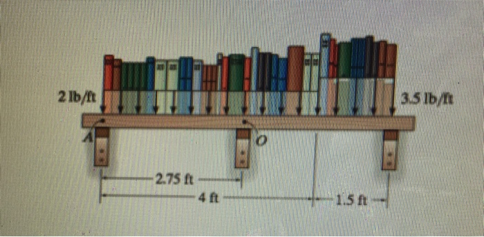Solved The loading on a bookshelf is shown , determine the | Chegg.com