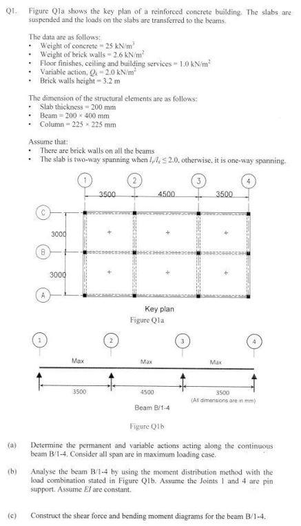 Solved QL Figure Q1a shows the key plan of a reinforced | Chegg.com
