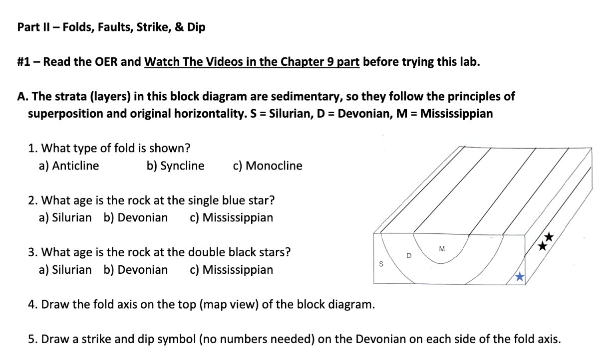 Solved A. The strata (layers) in this block diagram are | Chegg.com