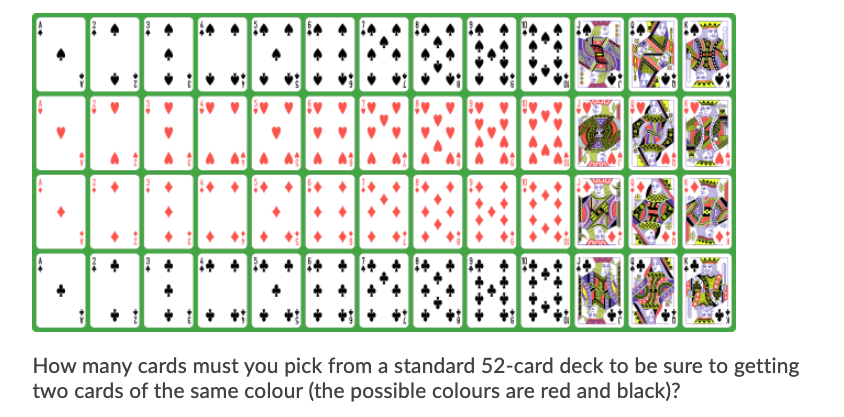 Solved How many cards must you pick from a standard 52-card | Chegg.com