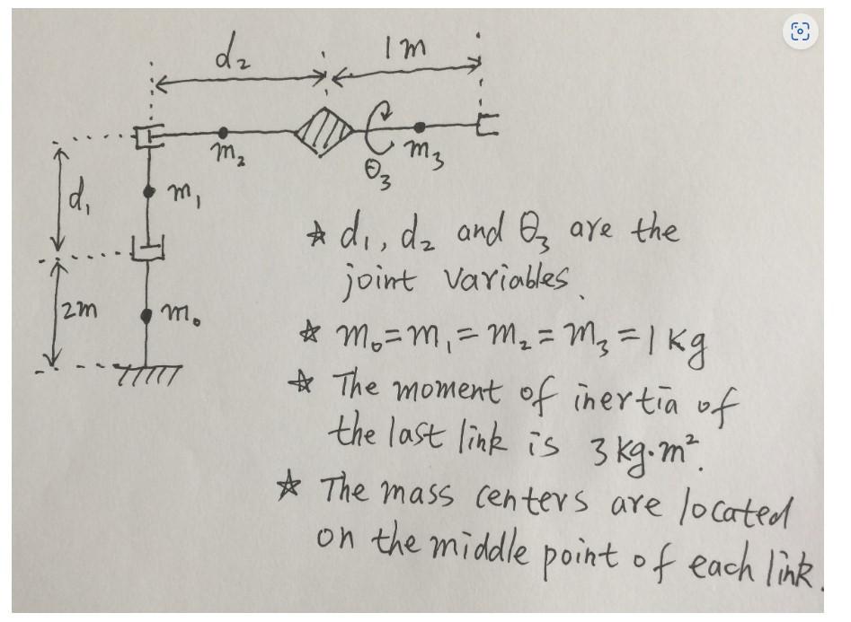 Solved * The moment of inertia of the last link is 3 kg⋅m2. | Chegg.com