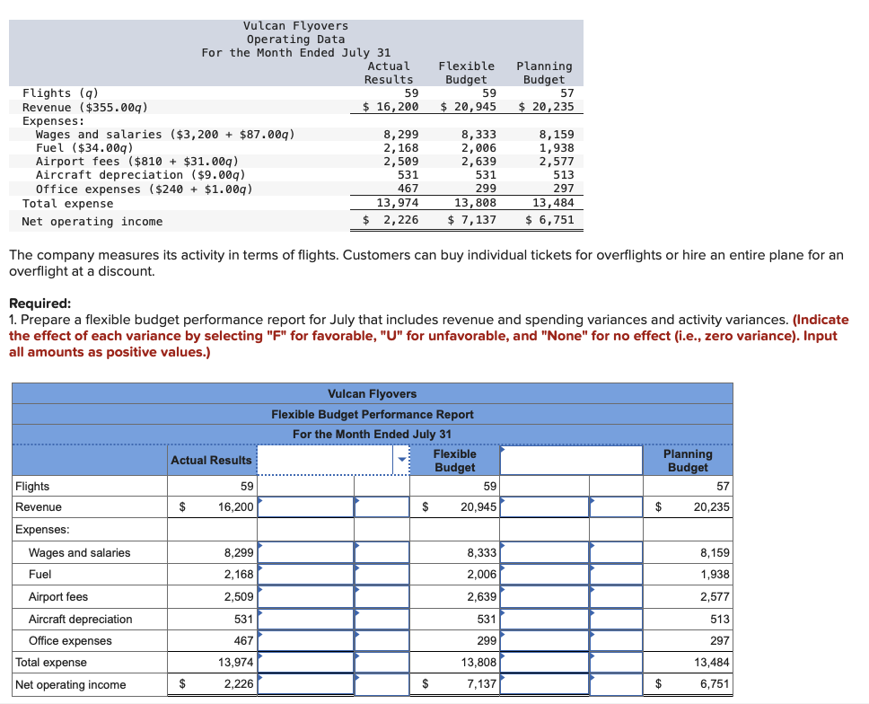 Solved The company measures its activity in terms of | Chegg.com