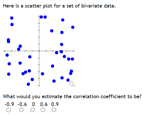 Solved Here is ﻿a scatter plot for a set of ﻿bivariate | Chegg.com