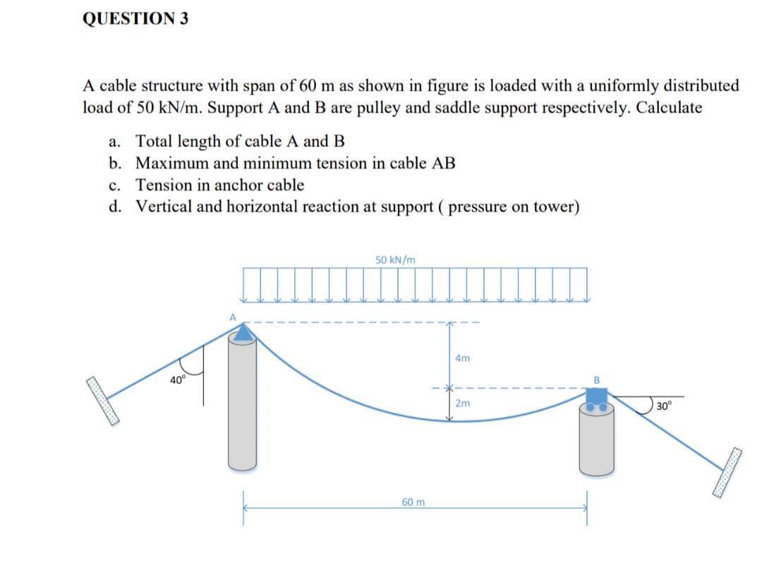 Solved QUESTION 3 A cable structure with span of 60 m as | Chegg.com