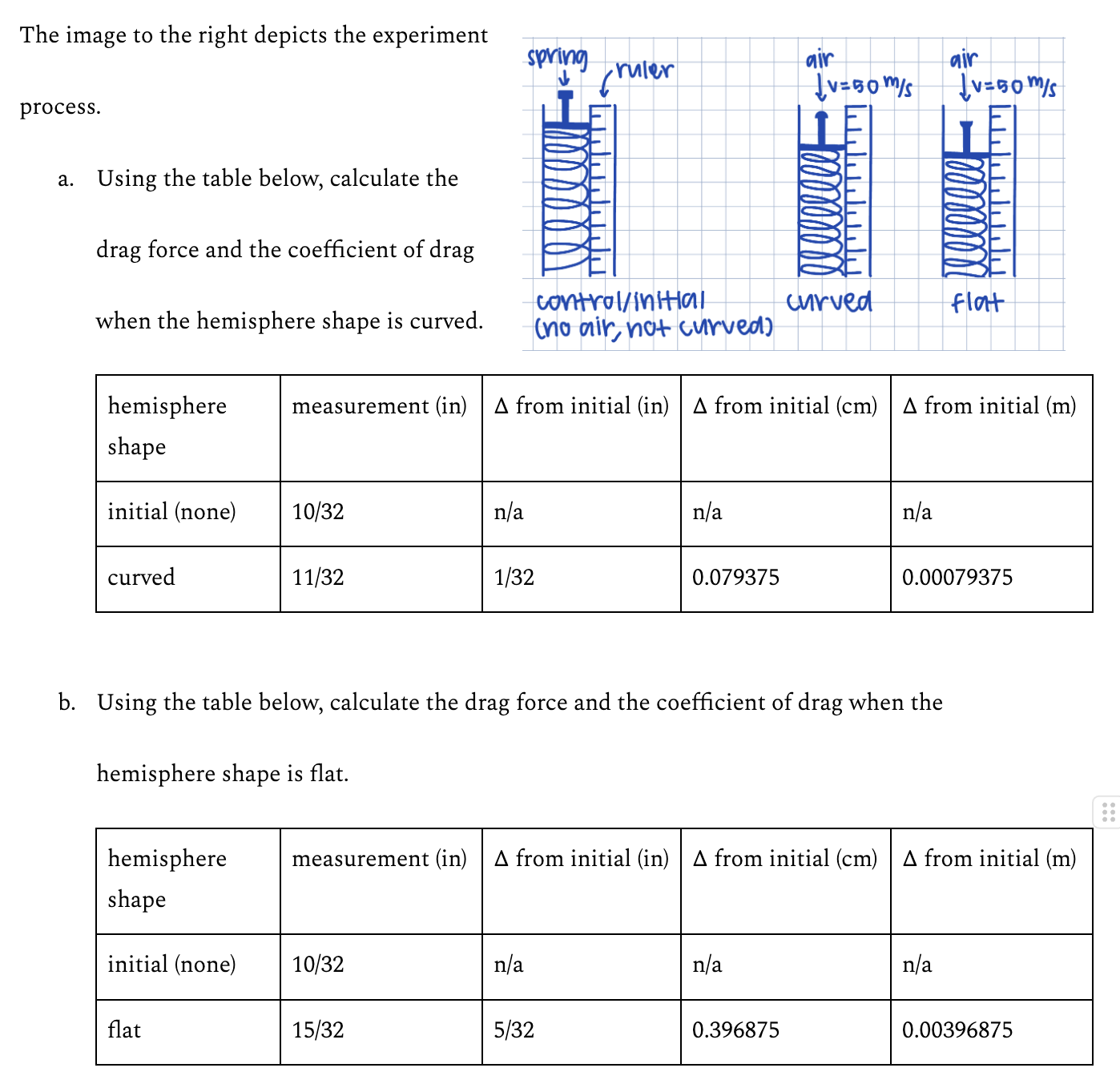 Solved The drawing in blue depicts the experiment process. | Chegg.com