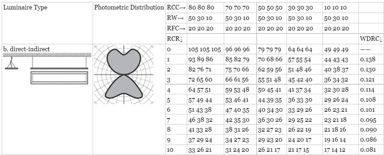 The lighting objective is to provide 40 fc | Chegg.com