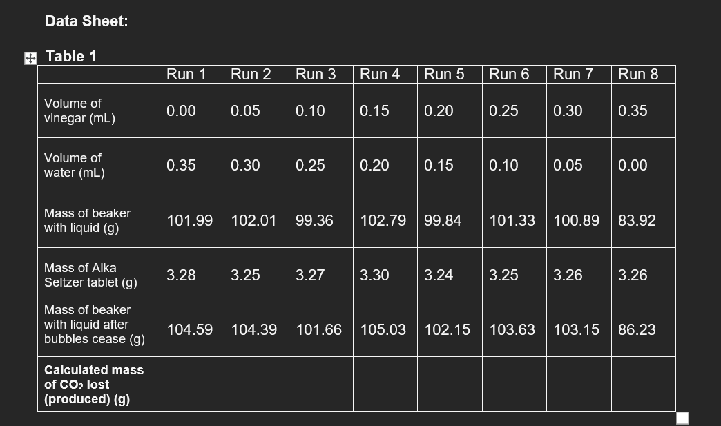 Solved Data Sheet:Table 1\table[[,Run 1,Run 2,Run 3,Run | Chegg.com