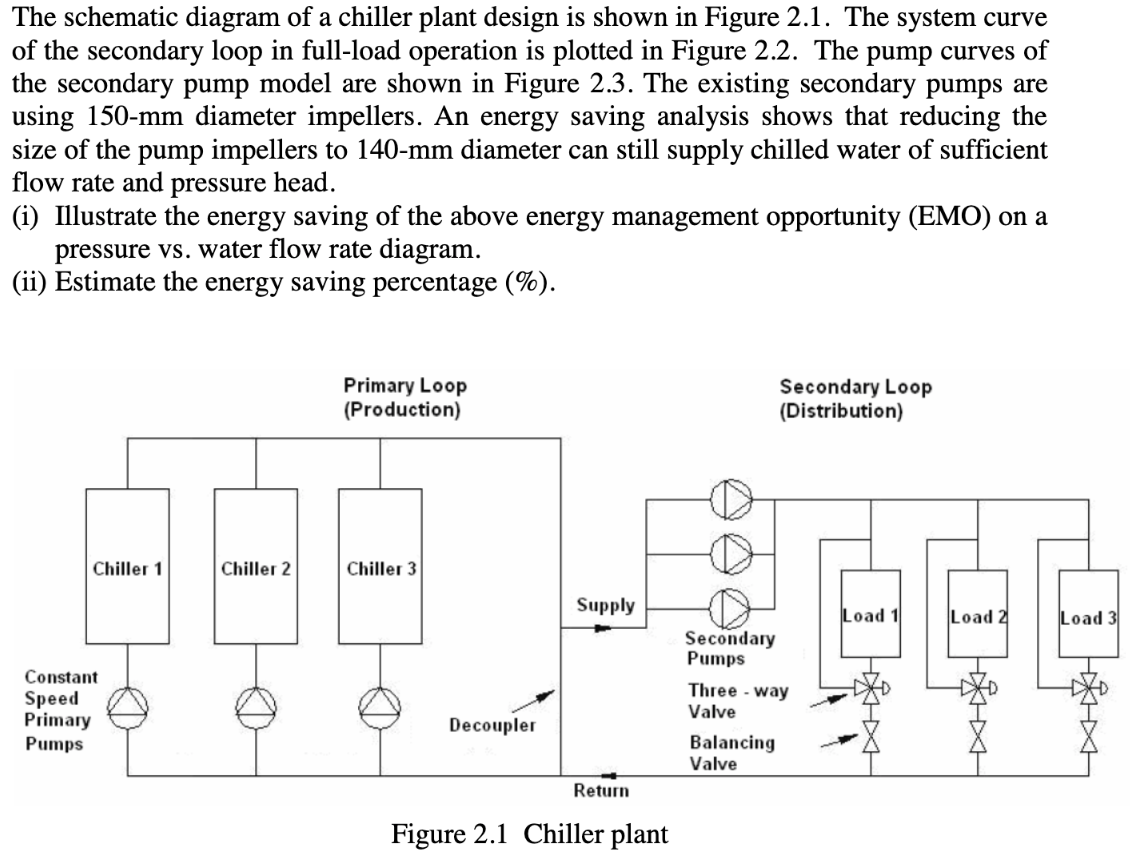 Solved The schematic diagram of a chiller plant design is | Chegg.com